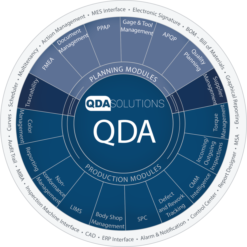 Brochure Download | Auto Design Online